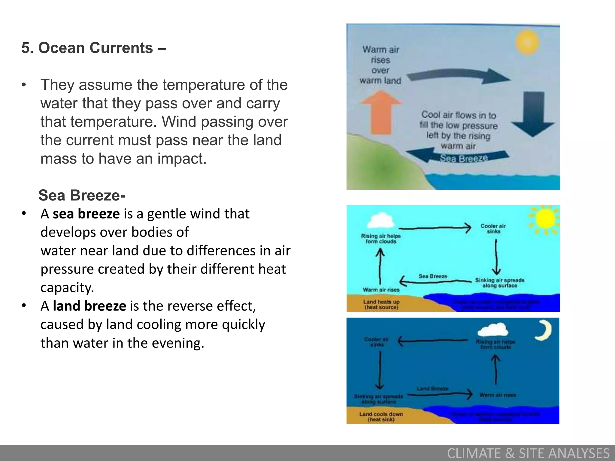 Relationship of Design site & climate analyses | PPTX