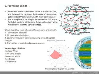 Relationship of Design site & climate analyses | PPTX