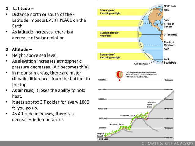 Relationship of Design site & climate analyses | PPTX
