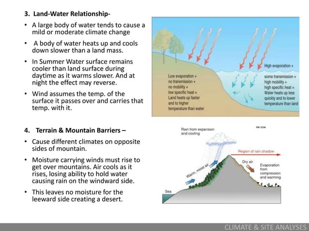 Relationship of Design site & climate analyses | PPTX