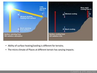 Relationship of Design site & climate analyses | PPTX