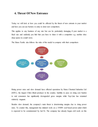 Sitara textile | DOCX