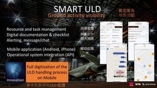 Sita smart ULD | PDF