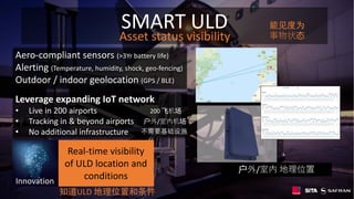 Sita smart ULD | PDF