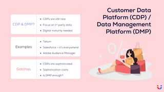 Digital Experience Platforms - A “Who’s Who” & “What’s What” | PDF ...