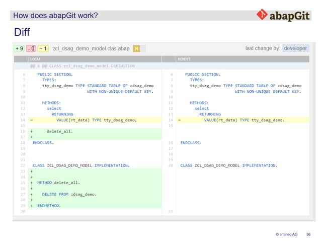 #SitBERN modern abap development with abapgit | PPT