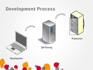 Best Practices for Database Deployments - Grant Fritchey, Justin ...
