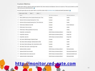 Core Monitoring - Steve Jones | PDF