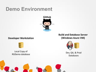 Database Build and Release - SQL In The City - Ernest Hwang | PPT