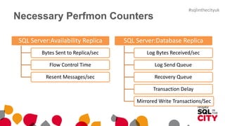 Monitoring Availability Groups: Knowing is Half the Battle - Grant Fritchey | PDF