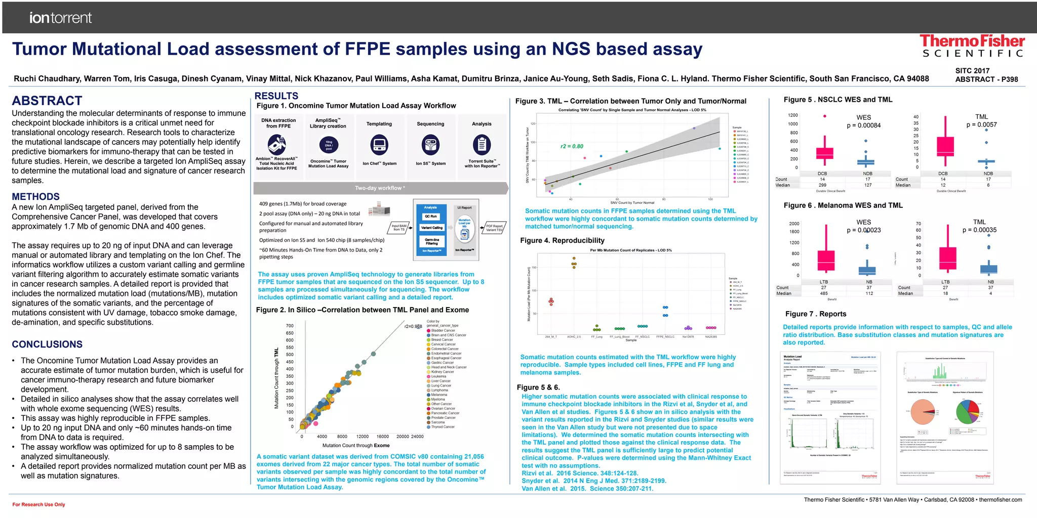 Tumor Mutational Load Assessment Of Ffpe Samples Using An Ngs Based