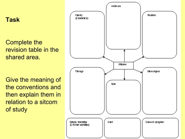 Sitcom codes and conventions | PPT