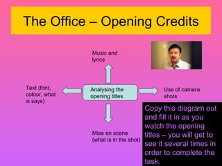 Sitcoms Opening Credits | PPT