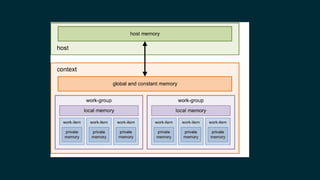 Sitcon2018-Intro to GPU computing with OpenCL | PPTX | Computing | Technology & Computing