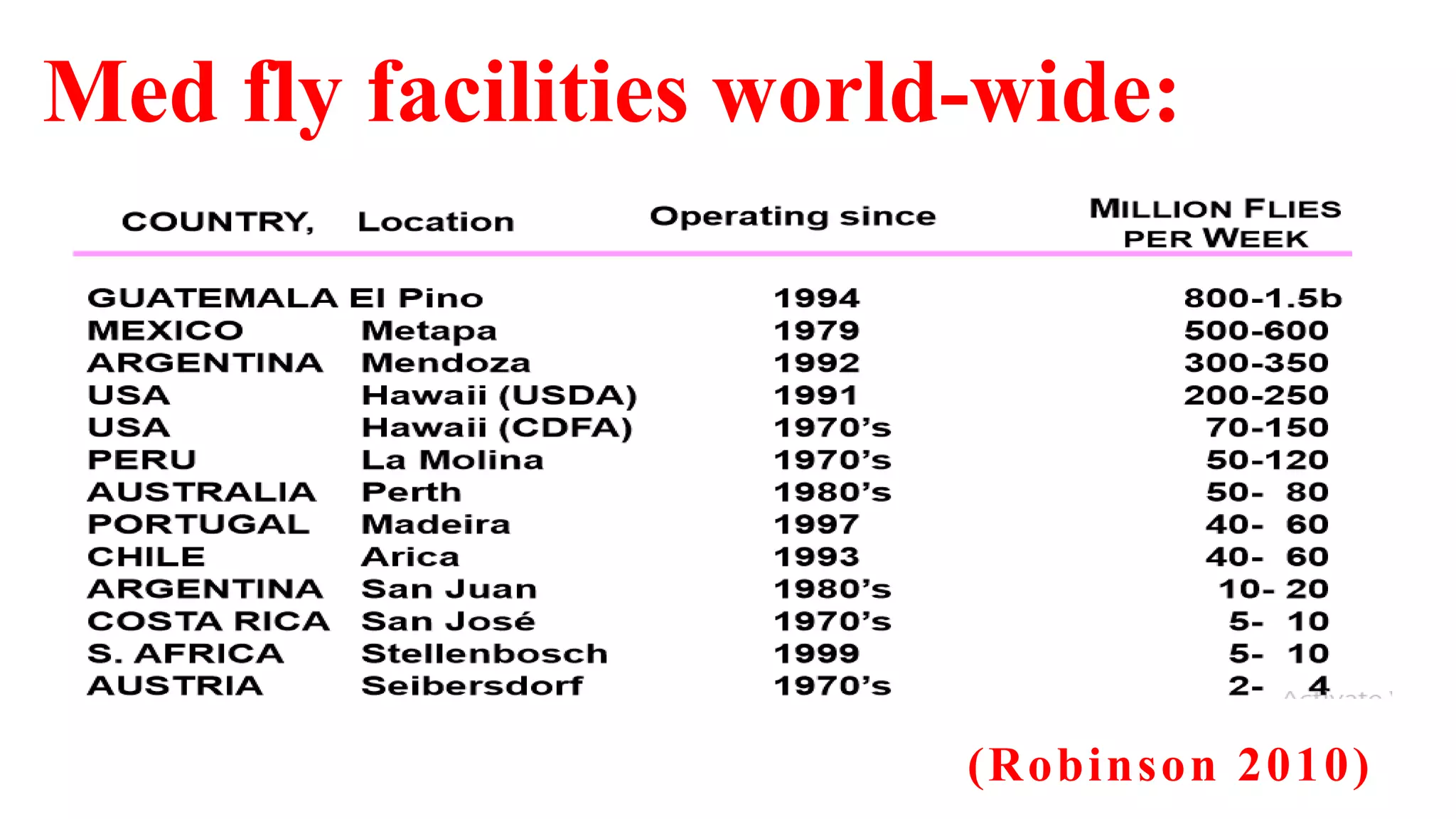 Sterile Insect Technique | PPTX