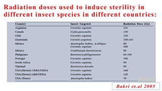 Sterile Insect Technique | PPTX
