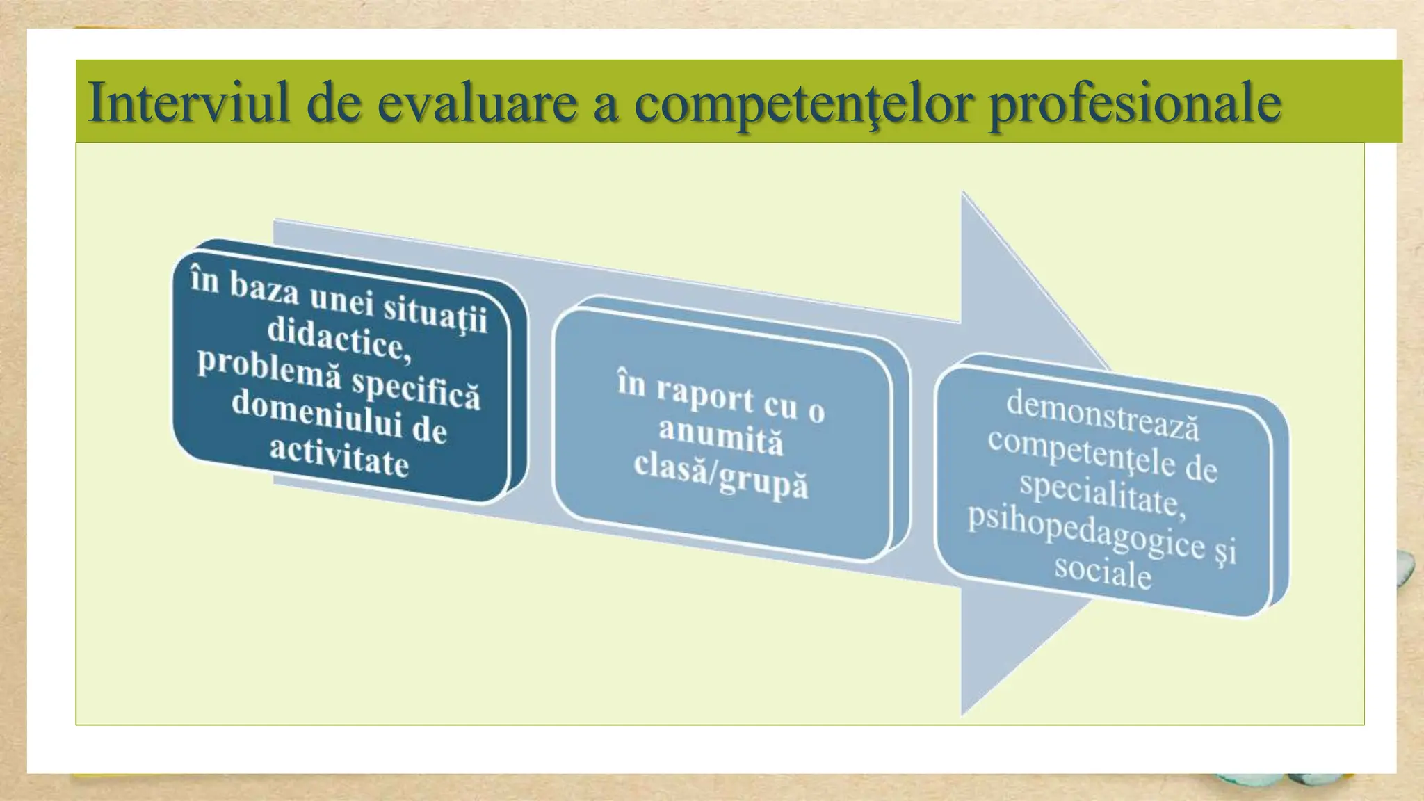 Proba „Interviul de evaluare a competențelor profesionale” | PPTX