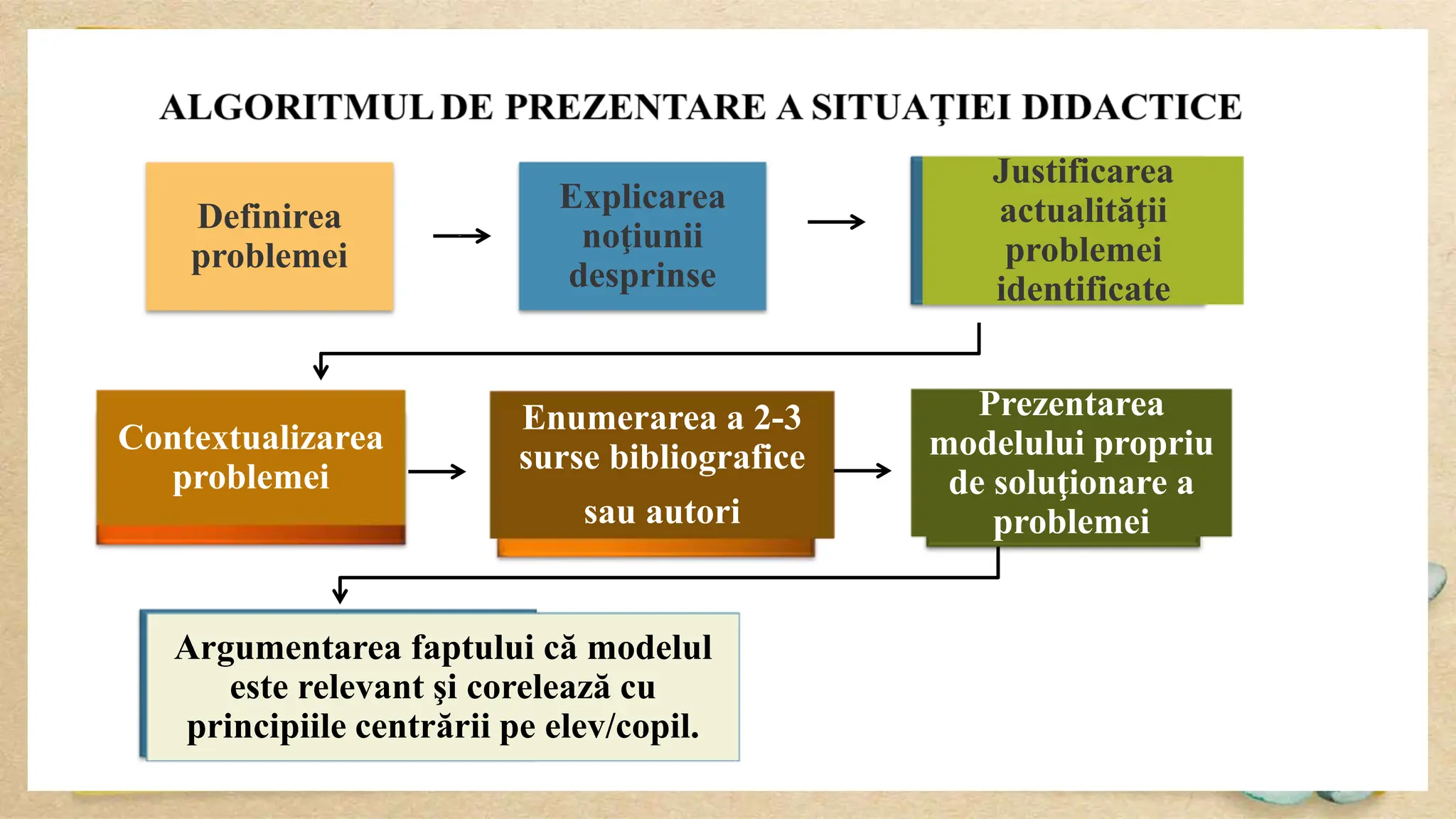 Proba „Interviul de evaluare a competențelor profesionale” | PPTX