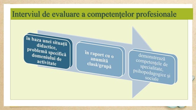 Proba „Interviul de evaluare a competențelor profesionale” | PPTX