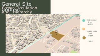 Site analysis and program of university of Jordan .pptx