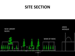 SITE for library, JAMIA MILLIA ISLAMIA | PPTX