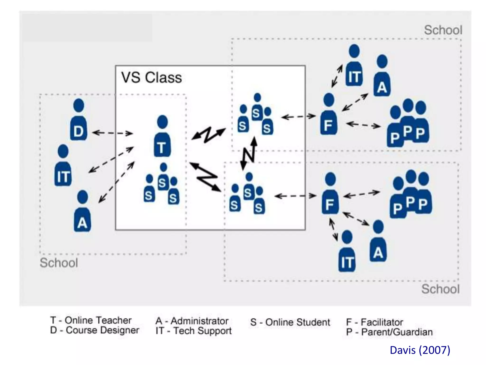 SITE 2017 - K12 Online and Blended Learning: Current Research and ...