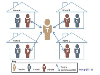SITE 2017 - K12 Online and Blended Learning: Current Research and ...