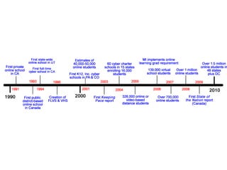 SITE 2017 - K12 Online and Blended Learning: Current Research and ...