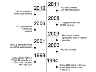 SITE 2017 - K12 Online and Blended Learning: Current Research and ...