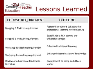 Site 21 c teacher education copy | PPT