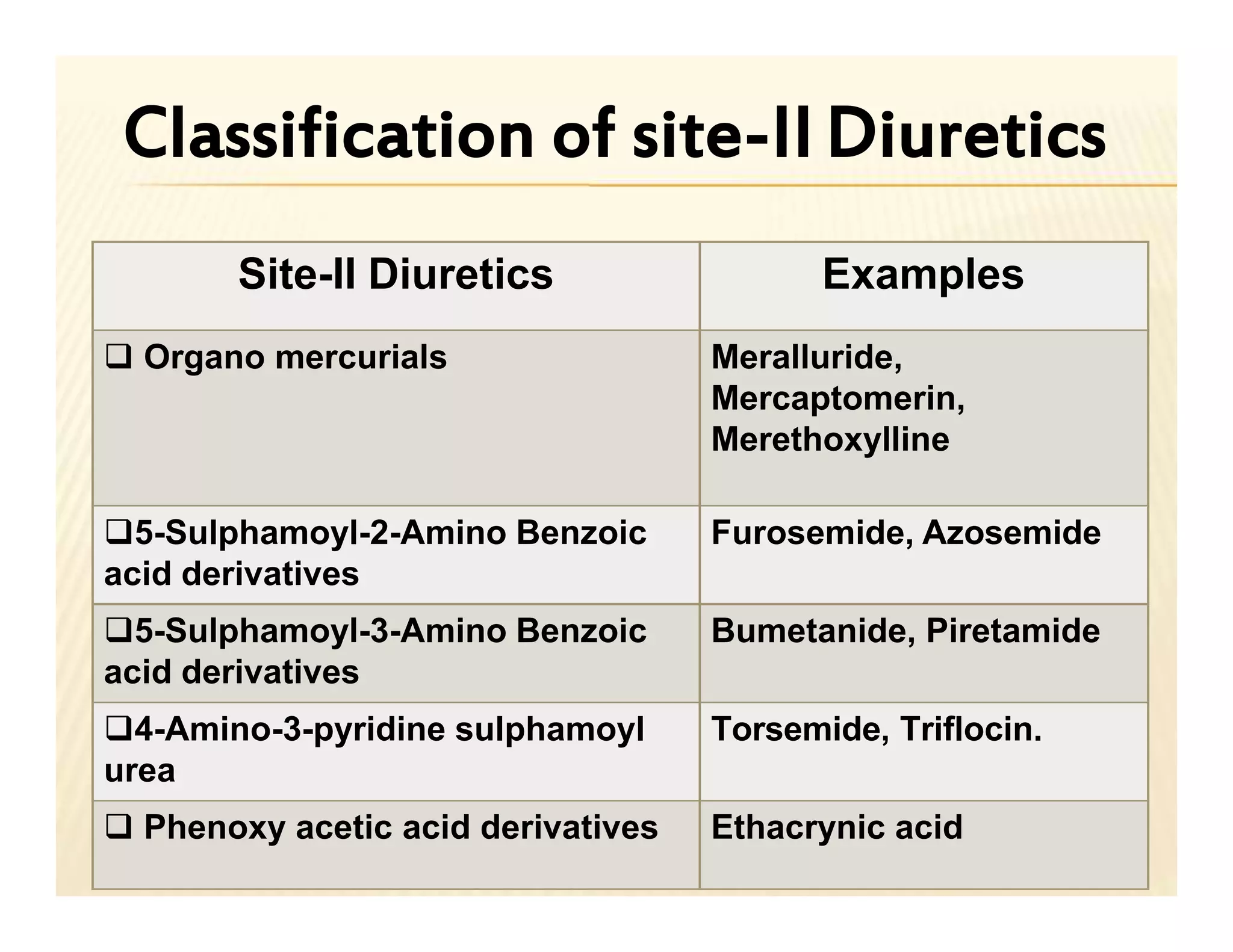 Site ii Diuretics | PPTX