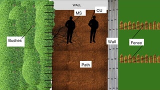 Task 5 - Site plan | PDF | Professional School | Postgraduate Education