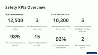 Site-Safety-Overview-45-Days-Snapshot.pptx