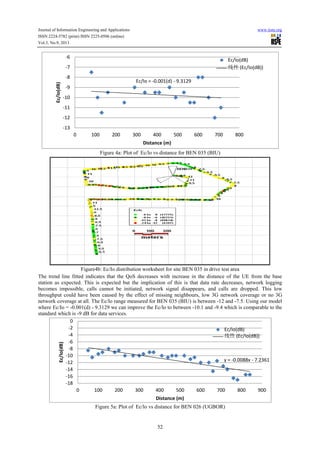 Site specific assessment of node b using key service quality indicators over 3 g-umts networks ...