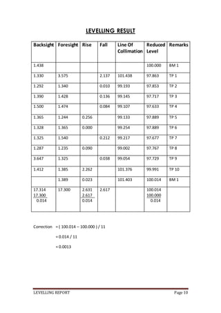 Site surveying-Leveling | DOCX