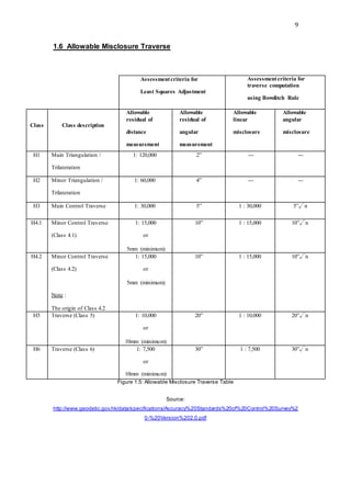 Site Surveying Report - Traversing | DOCX