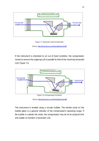 Site surveying-report-leveling | DOCX | Physics | Science
