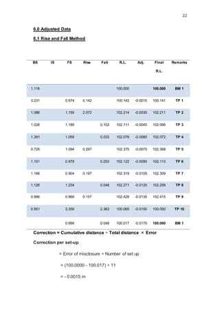 Site surveying-report-leveling | DOCX | Physics | Science