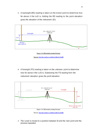 Site surveying-report-leveling | DOCX | Physics | Science