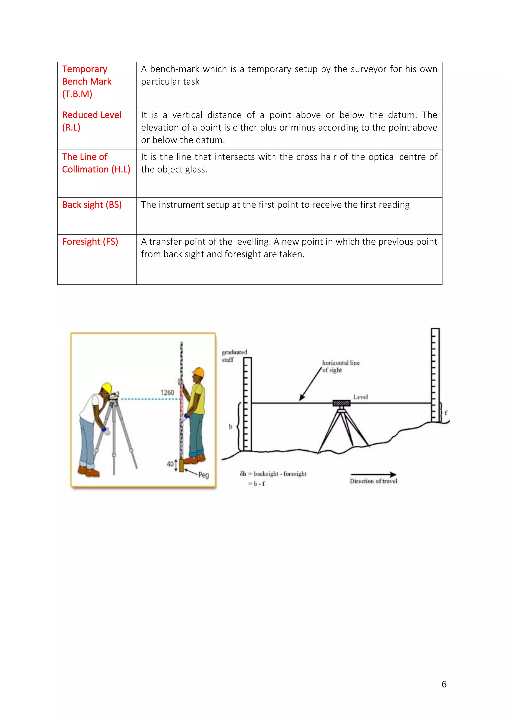 Site surveying-report-leveling | PDF