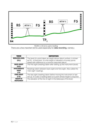Site surveying 1 - done | PDF