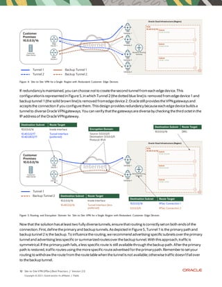 Site-to-Site VPN (IPSec)--12345 Best.pdf