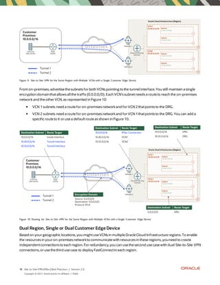 Site-to-Site VPN (IPSec)--12345 Best.pdf