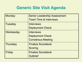 CPEC Assessment Pilot JIT Training | PPT