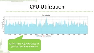 Site24x7 Cloud Monitoring | PPTX