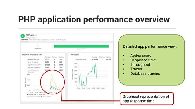 Site24x7 PHP Monitoring for DevOps | PPT