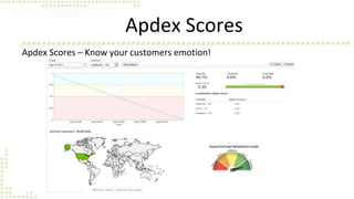 SOAP Monitoring | PPT