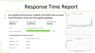 SOAP Monitoring | PPT