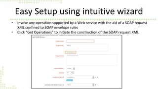 SOAP Monitoring | PPT