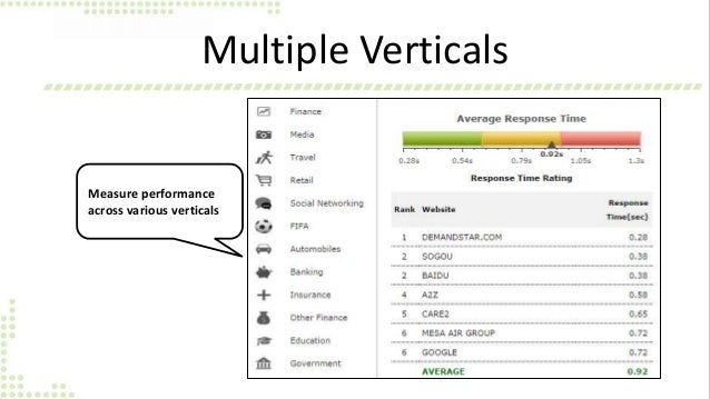 Site24x7 Website Performance Benchmarks